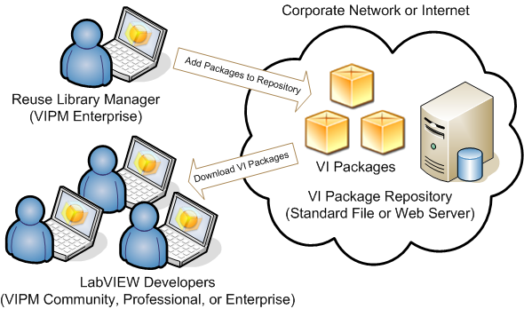 New in VIPM 3.0: Manage Your Own VI Package Repository