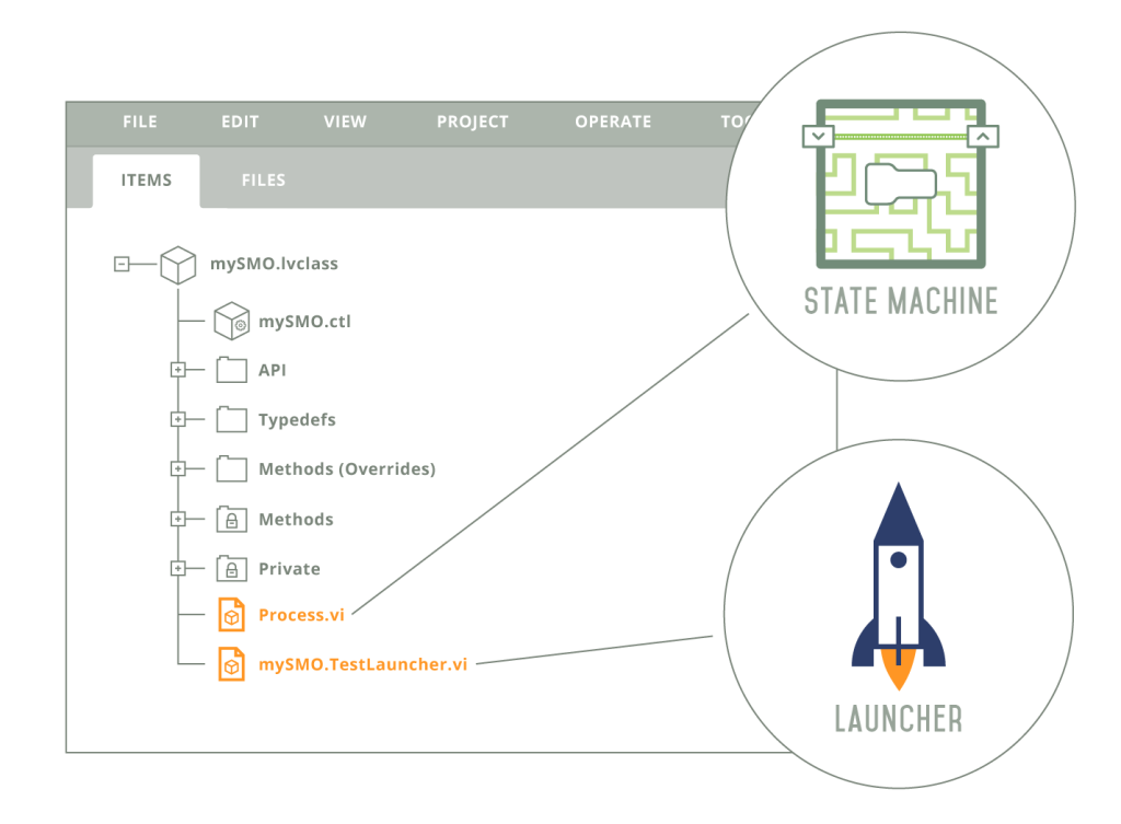 What you need to know about the State Machine Objects framework: Intro