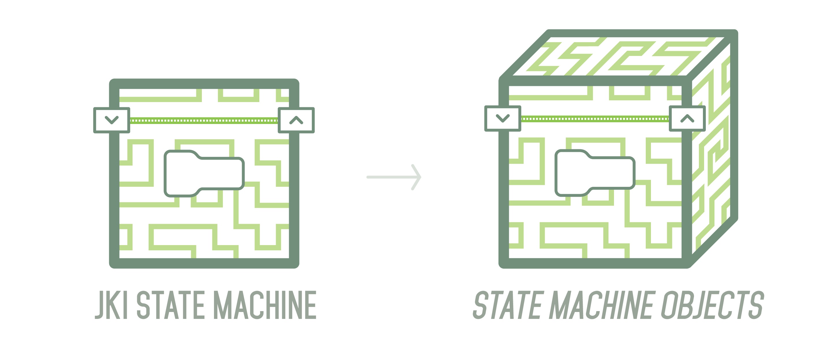 What you need to know about the State Machine Objects framework: Intro