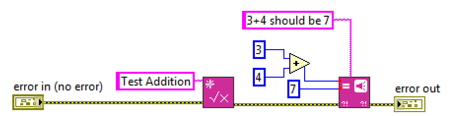 Caraya - A New Take On LabVIEW Unit Testing