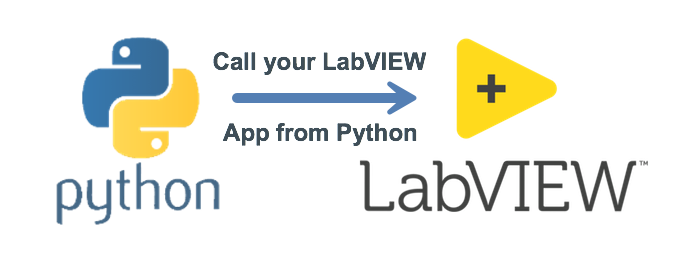 JKI Python Bridge for LabVIEW