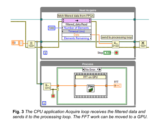 Taking LabVIEW beyond the CPU to FPGAs and GPU