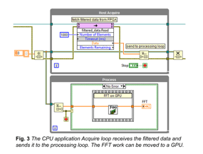 Taking LabVIEW beyond the CPU to FPGAs and GPU