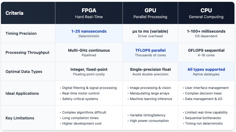 Taking LabVIEW beyond the CPU to FPGAs and GPU