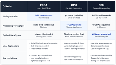 Taking LabVIEW beyond the CPU to FPGAs and GPU