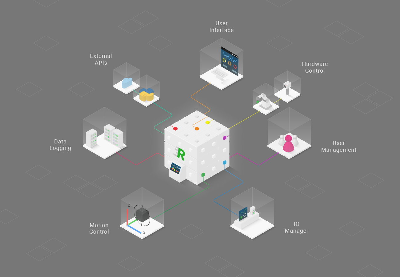 Rapid Application Framework for LabVIEW